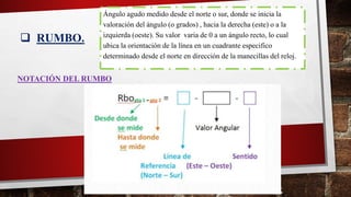planimetria en el area de topografia de sencico | PPTX