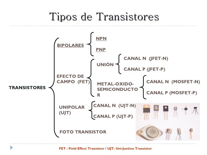 Exposicion transistores