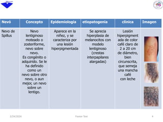 EXPOSICION tumores melanociticos rafael NUEVA EDICION 2(1).pptx