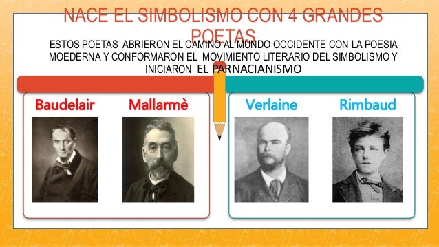 El Simbolismo
