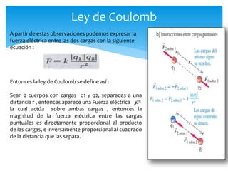 Campo Eléctrico | PPT