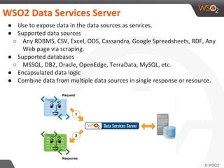 Exposing Business Functionalities with SOA, Integration and API Management | PDF
