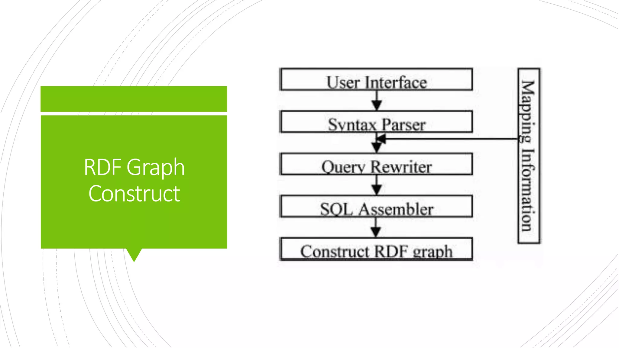 Exposing relational database as rdf | PPTX