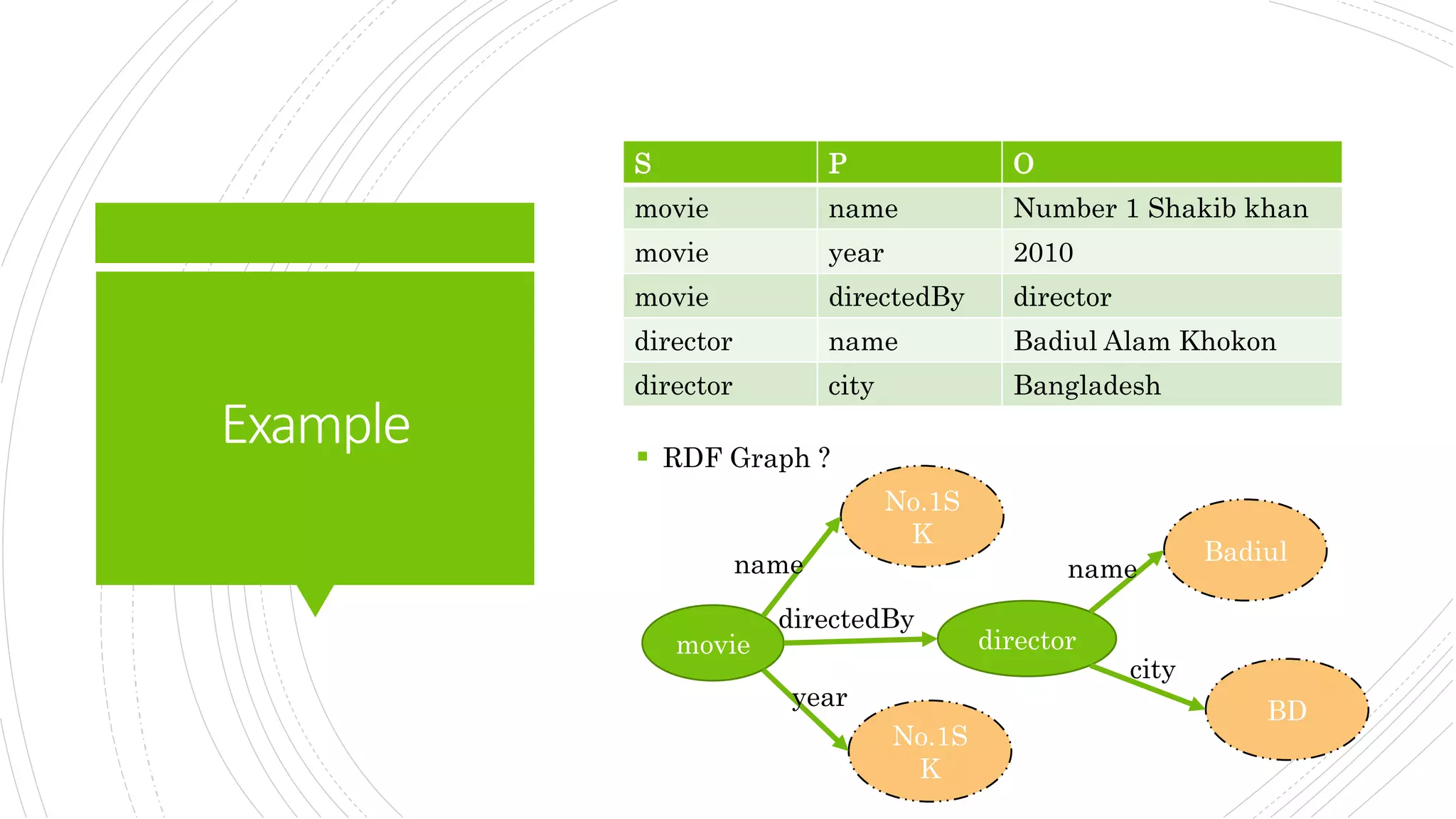 Exposing Relational Database As Rdf Pptx