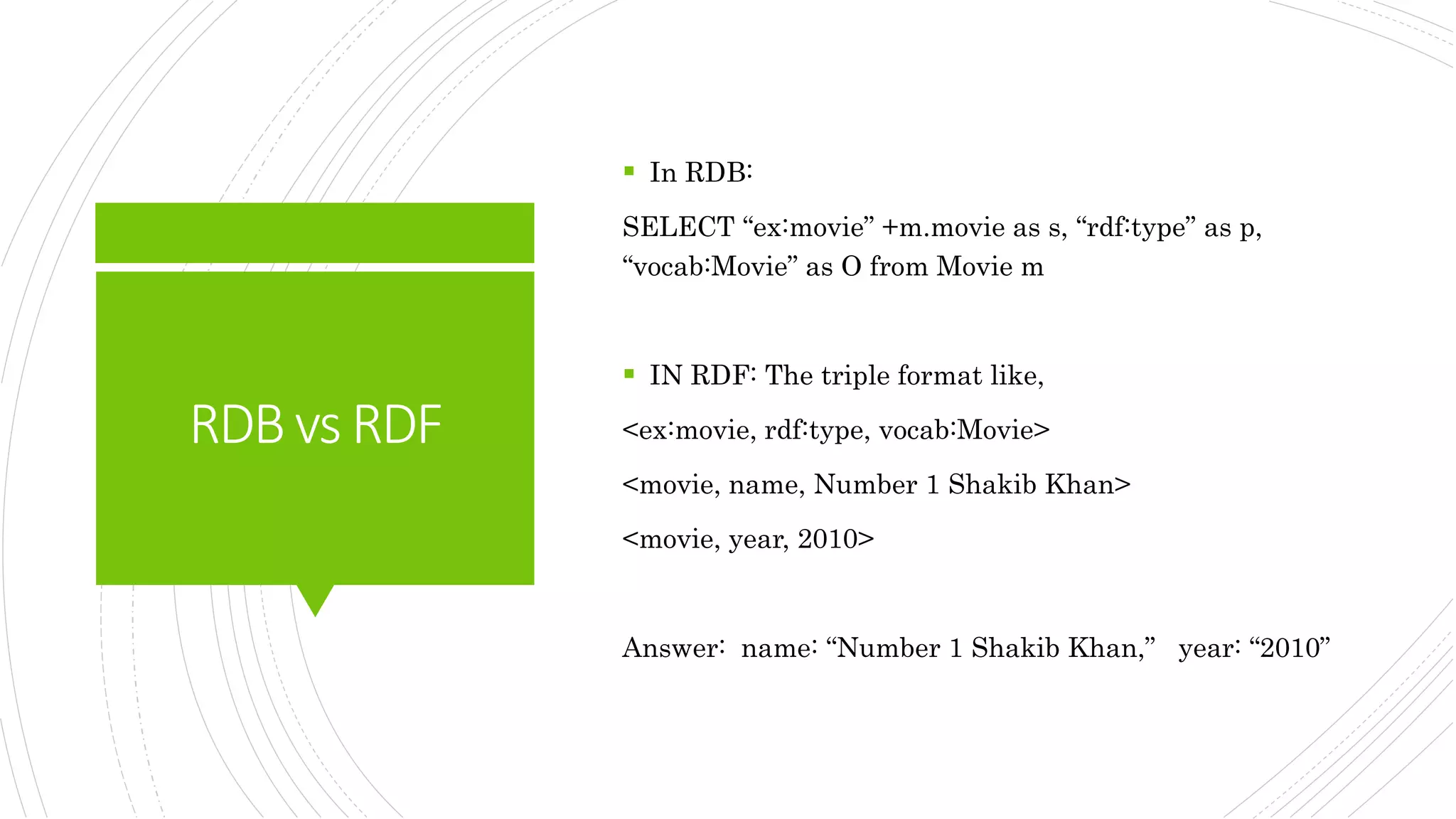 Exposing relational database as rdf | PPTX