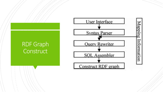 Exposing Relational Database As Rdf Pptx