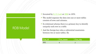 Exposing relational database as rdf | PPTX