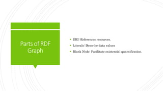 Exposing relational database as rdf | PPTX