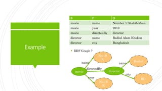 Exposing relational database as rdf | PPTX
