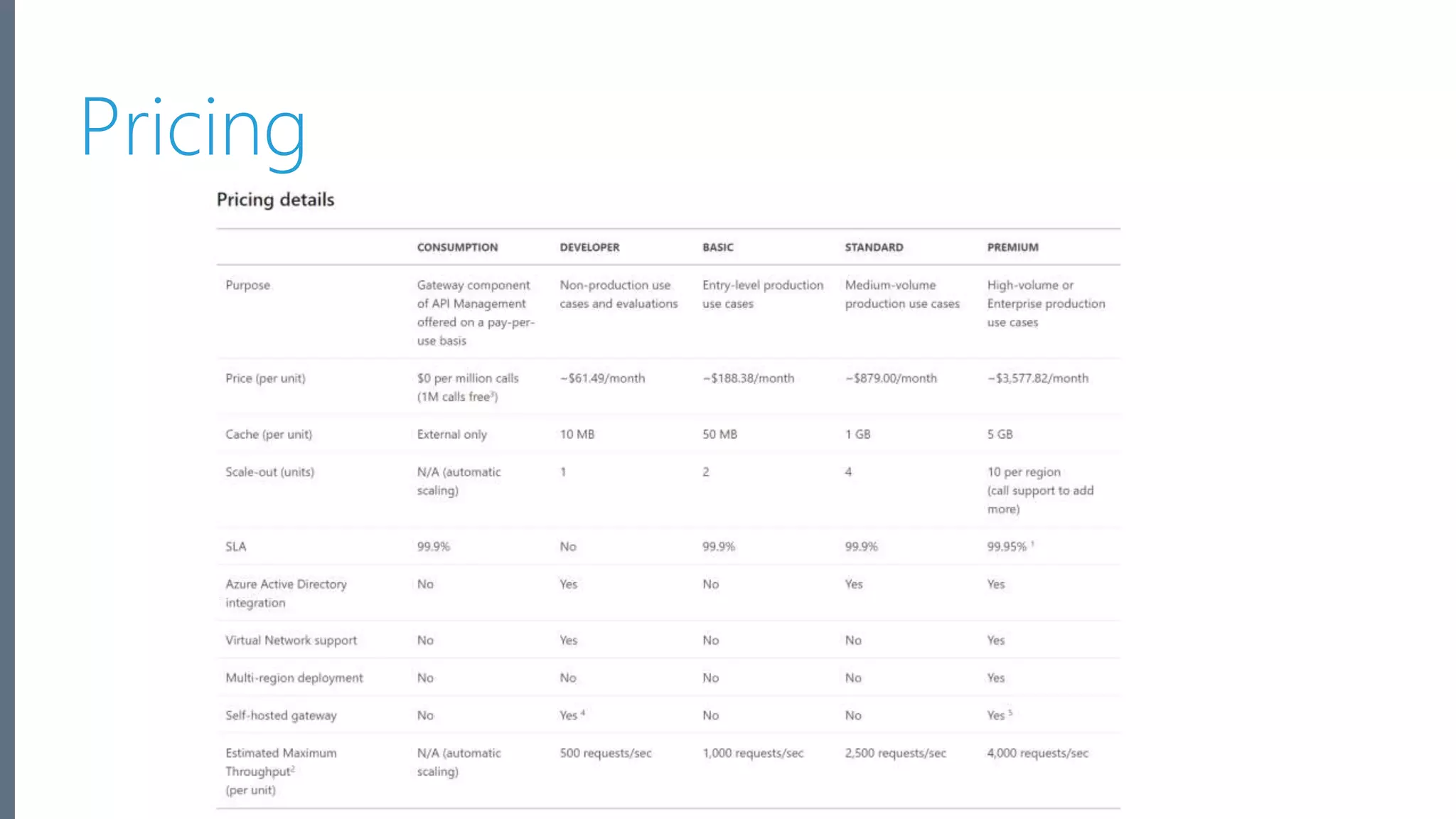 Exposing services with Azure API Management | PPT