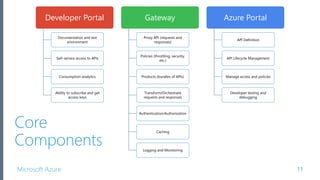 Exposing services with Azure API Management | PPT