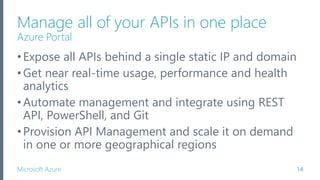 Exposing services with Azure API Management | PPT