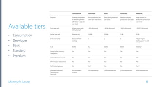 Exposing services with Azure API Management | PPT
