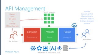Exposing services with Azure API Management | PPT