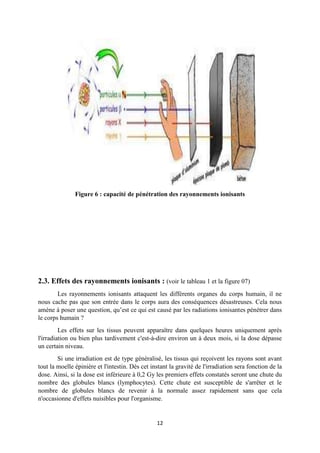 L'irradiation | PDF