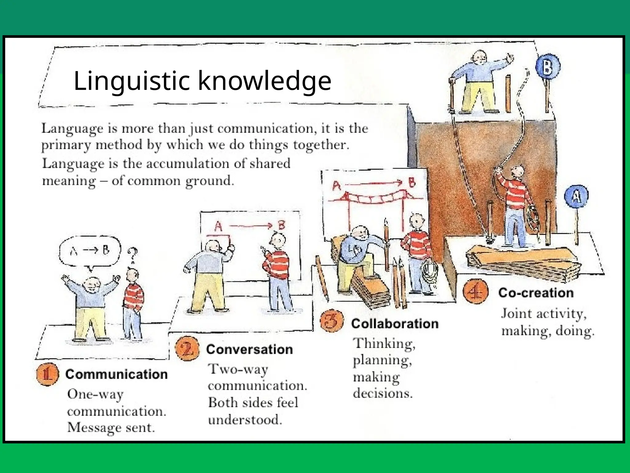 Exposition - What is Language PART 1.pptx