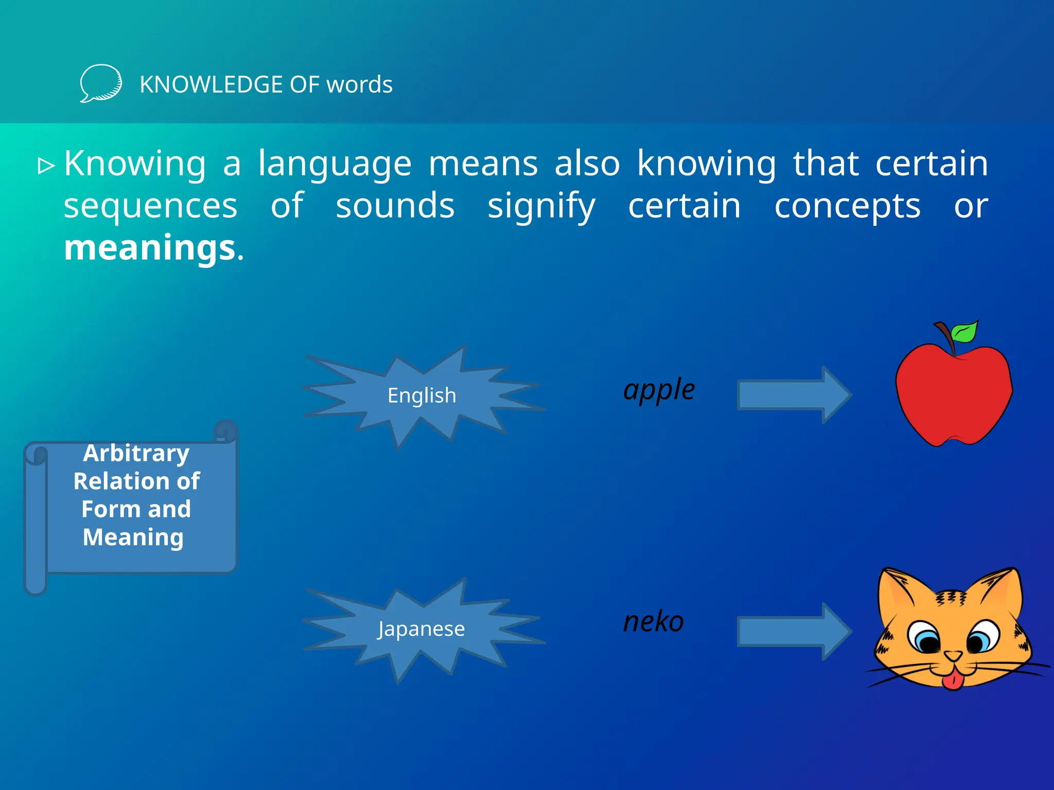 Exposition - What is Language PART 1.pptx