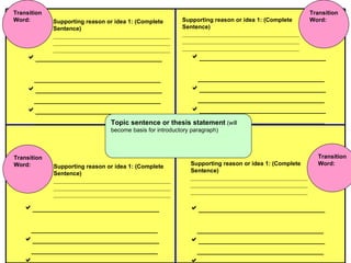 Expository Essay | PPT