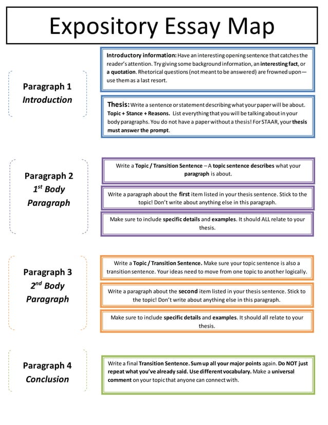 Expository Essay Map | PDF