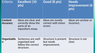 EXPOSITORY ESSAY PPT.pptx essay ppt english 8 | PPTX