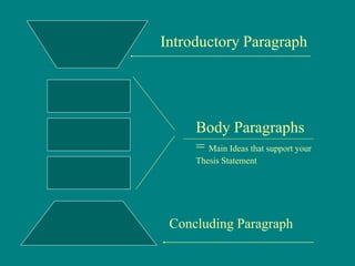 Expository Essay Presentation.pptx