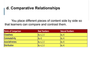 Expository Teaching | PPTX