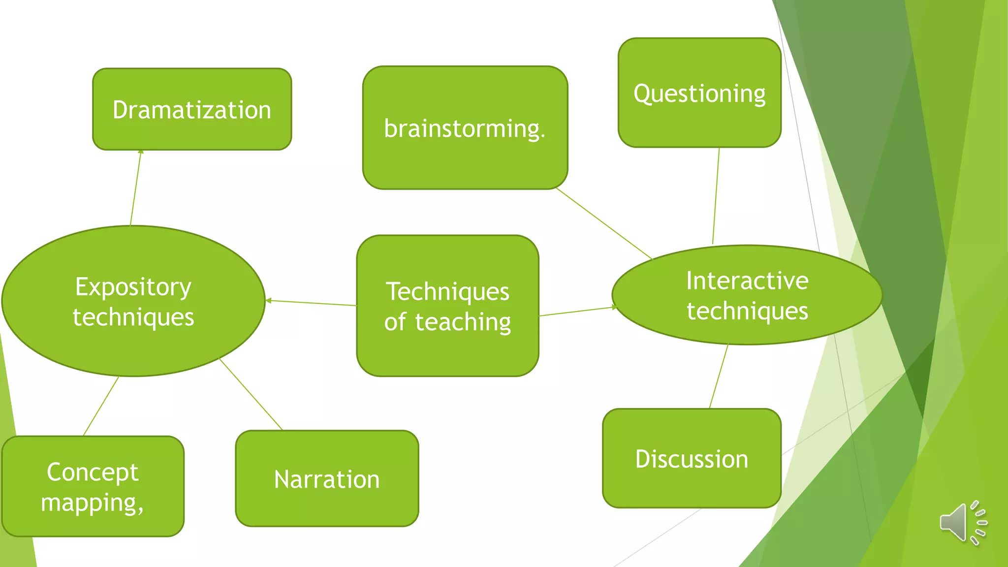Expository techniques and rk narayan | PPTX