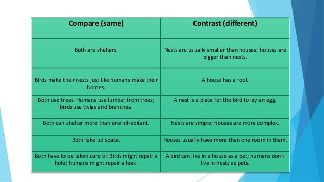 Expository text compare and contrast