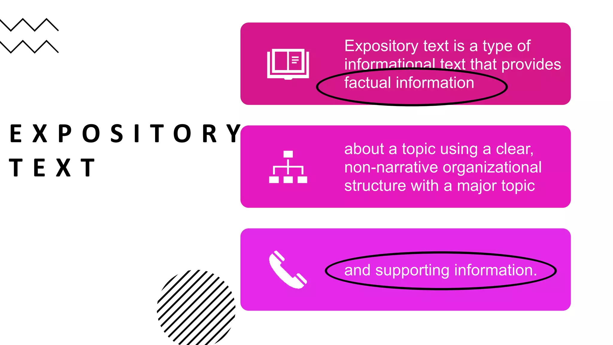 Expository text graphic organizer | PPTX