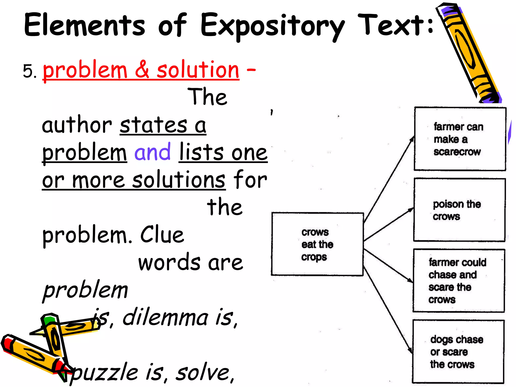 Expository text in reading power point | PPT