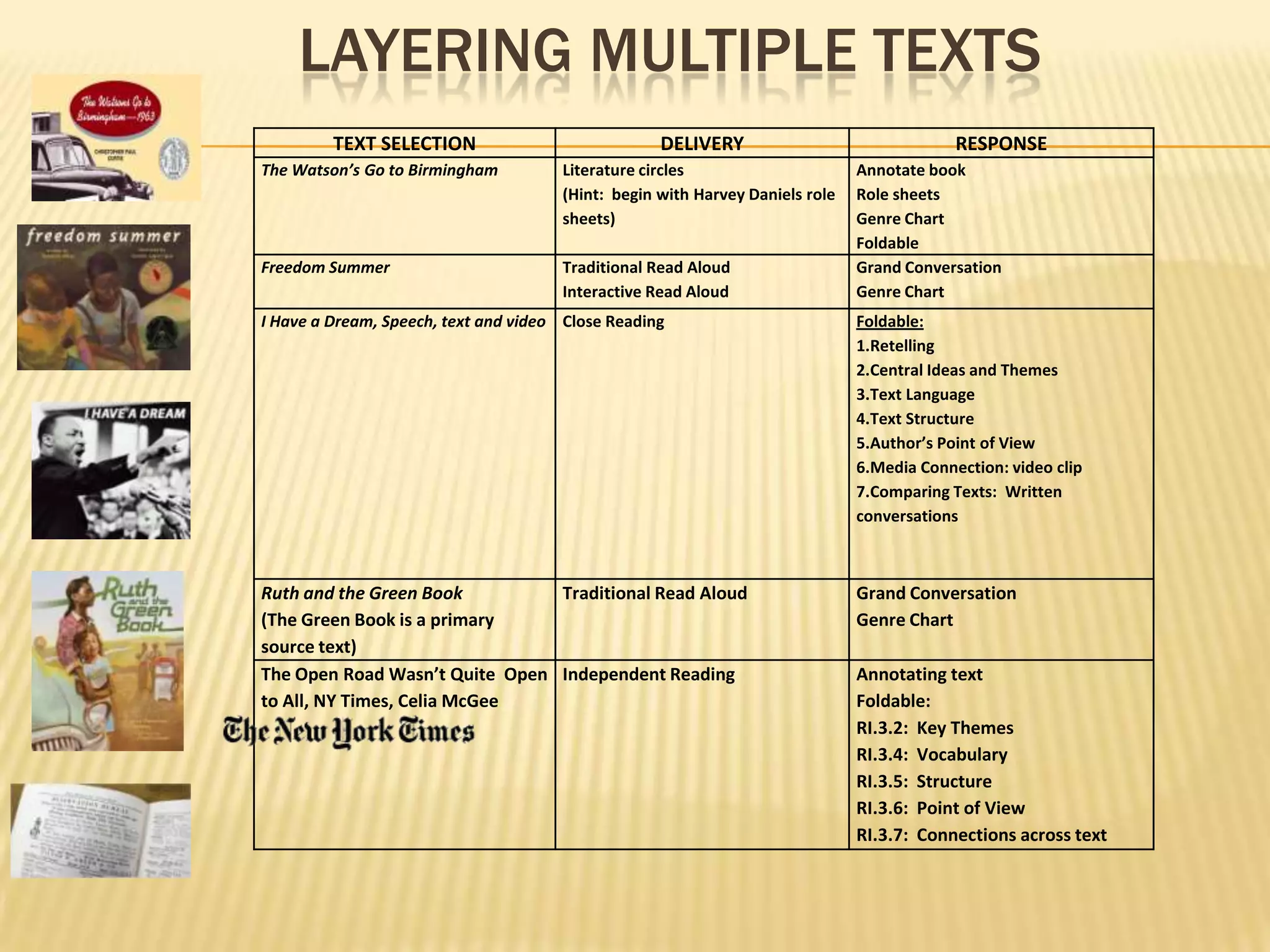 Expository text instruction in grades 3 5 | PPTX