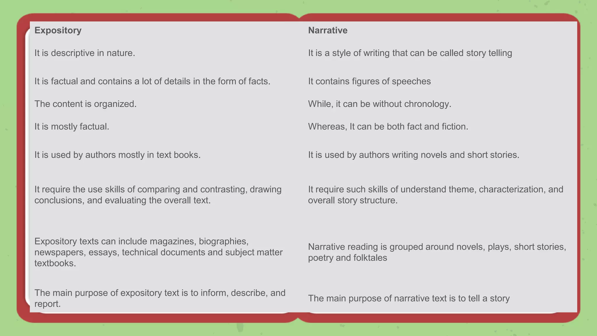 Expository text vs narrative | PPTX