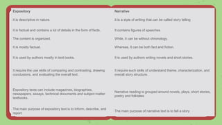 Expository text vs narrative | PPTX