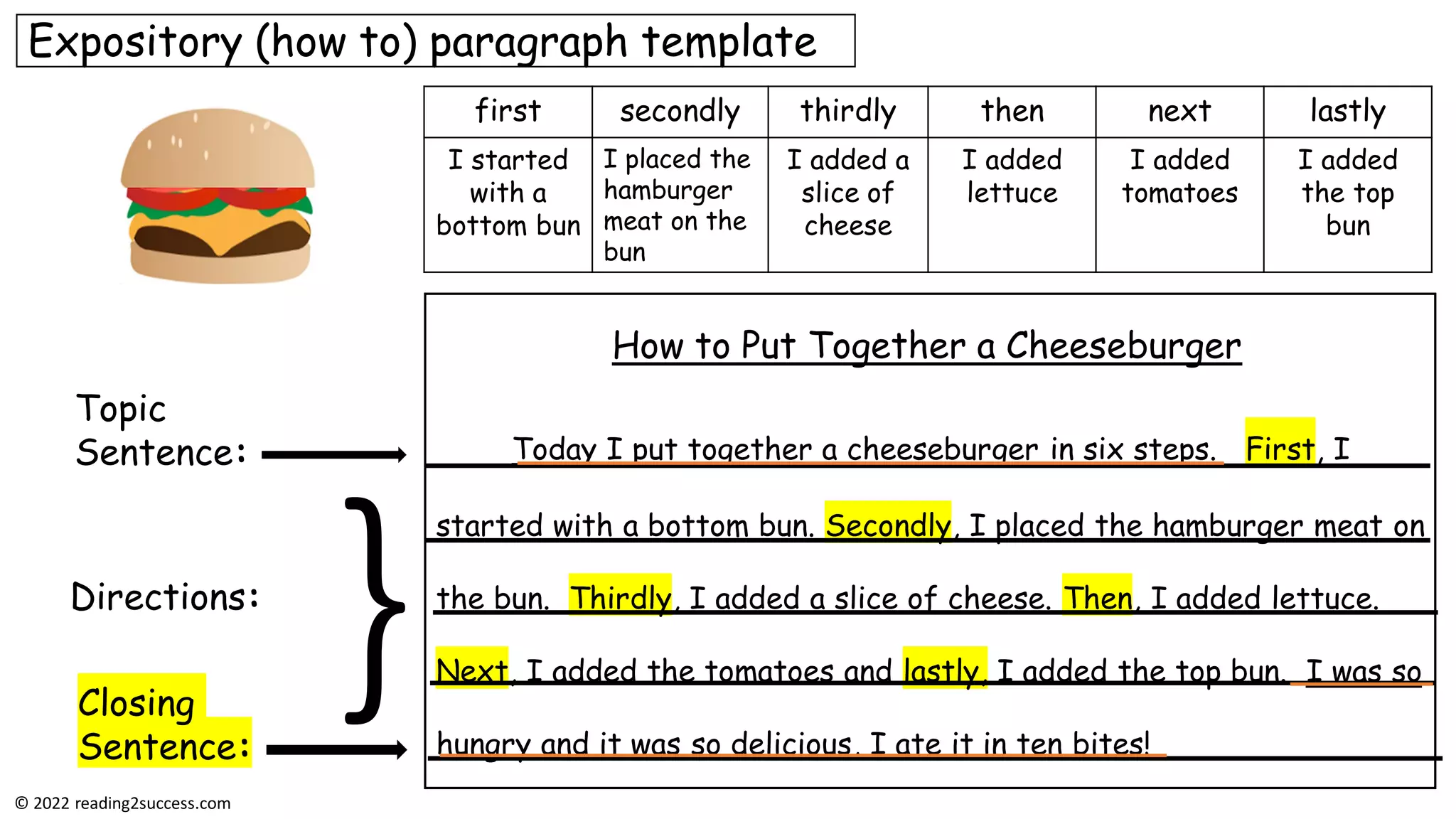 How to Introduce Kids to Expository Writing - explains something or ...