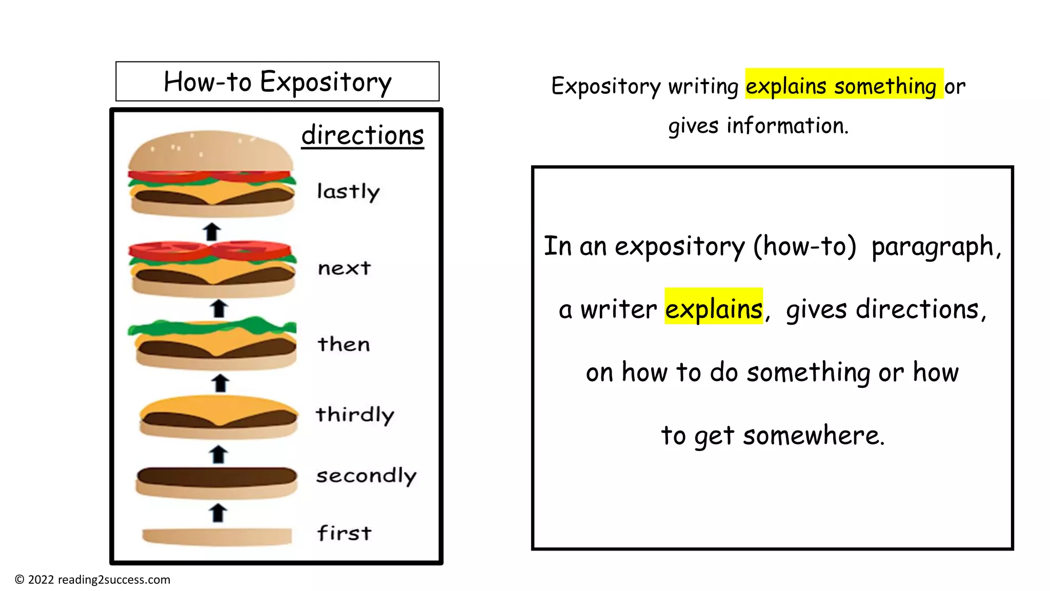 How to Introduce Kids to Expository Writing - explains something or ...