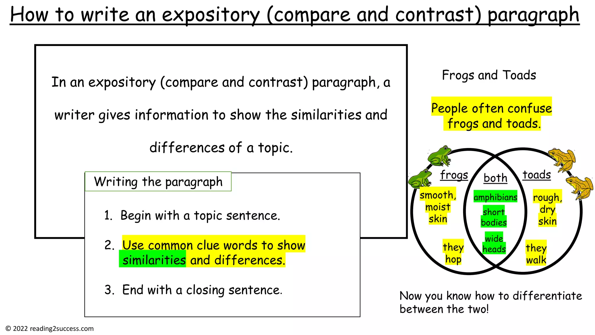 How to Introduce Kids to Expository Writing - explains something or ...