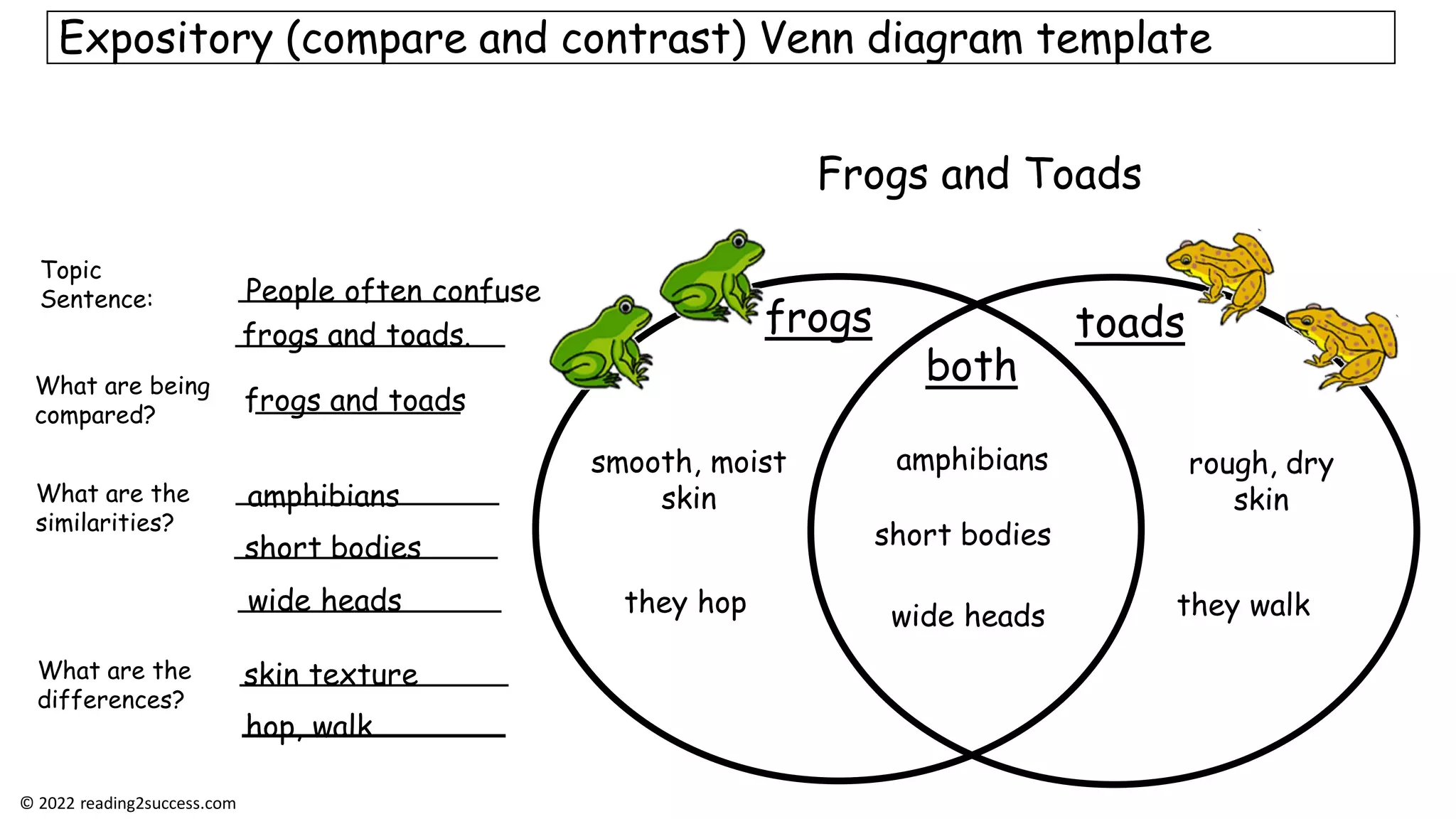 How to Introduce Kids to Expository Writing - explains something or ...