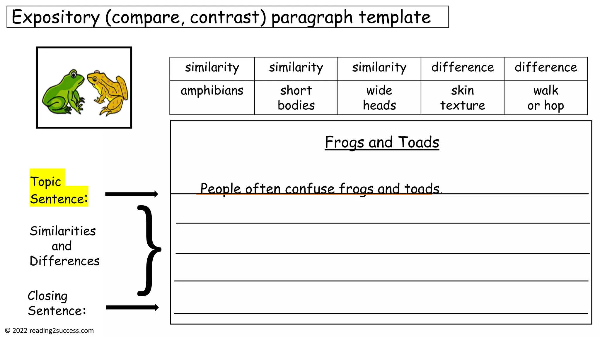 How to Introduce Kids to Expository Writing - explains something or ...