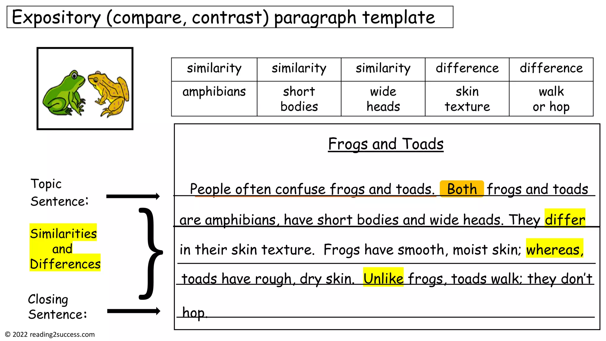 How to Introduce Kids to Expository Writing - explains something or ...