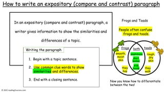How to Introduce Kids to Expository Writing - explains something or ...
