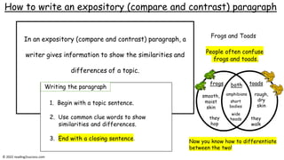 How to Introduce Kids to Expository Writing - explains something or ...
