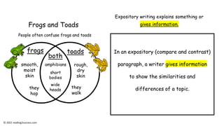 How to Introduce Kids to Expository Writing - explains something or ...