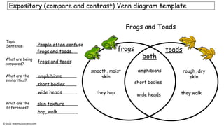 How to Introduce Kids to Expository Writing - explains something or ...