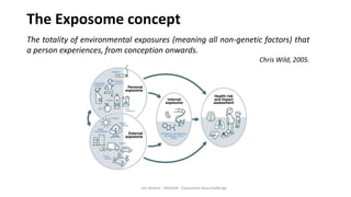 Exposome data challenge - ISGlobal hub prez July 2022.pptx
