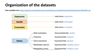 Exposome data challenge - ONE2022.pptx