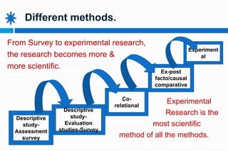 Ex post facto research (causal comparative) by Dr. Neha Deo | PPT