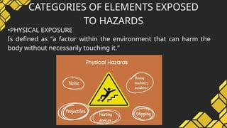 EXPOSURE-AND-VULNERABILITY-ppt_20240424_004547_0000.pptx