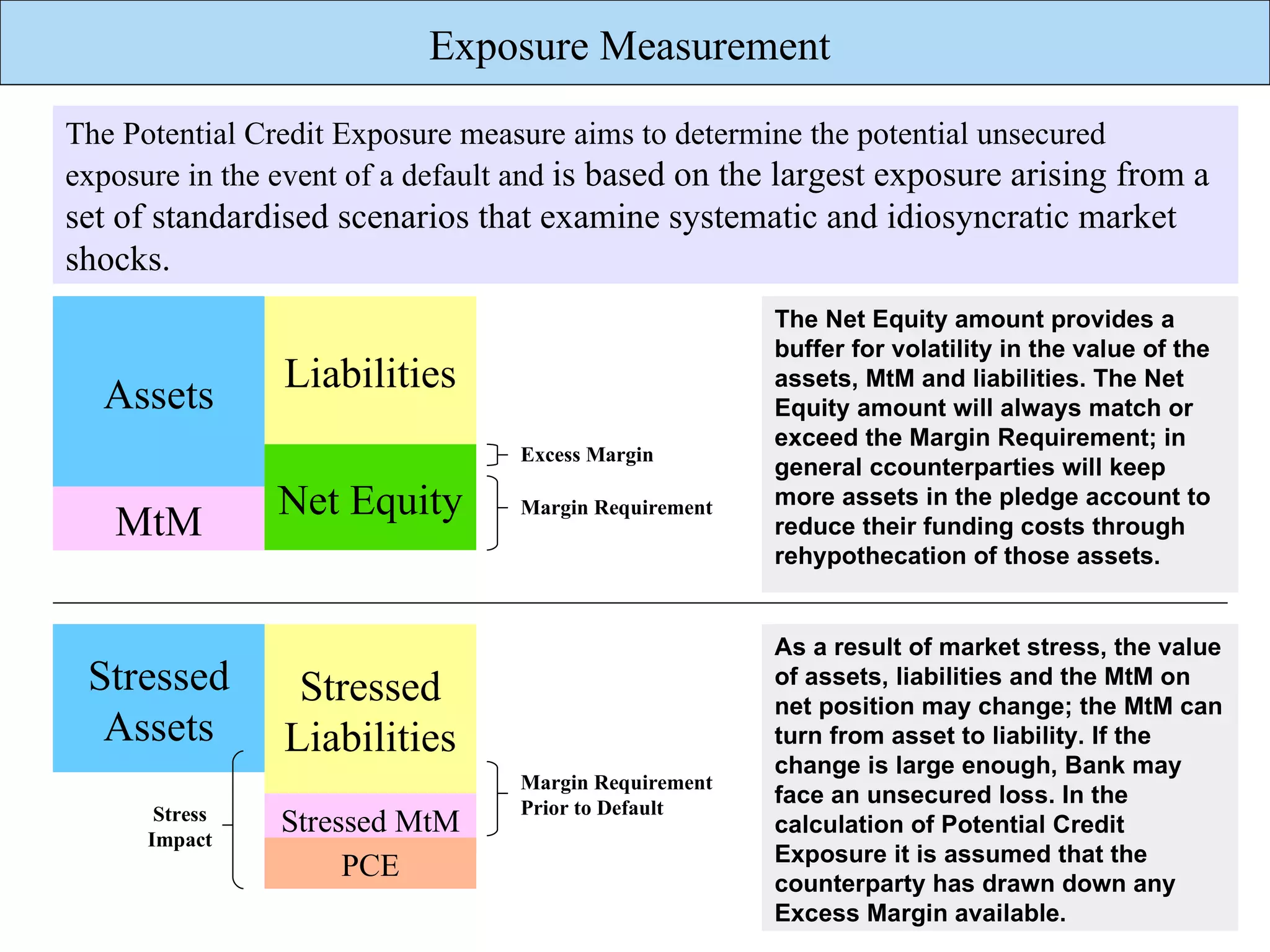 Exposure Measurement | PPT