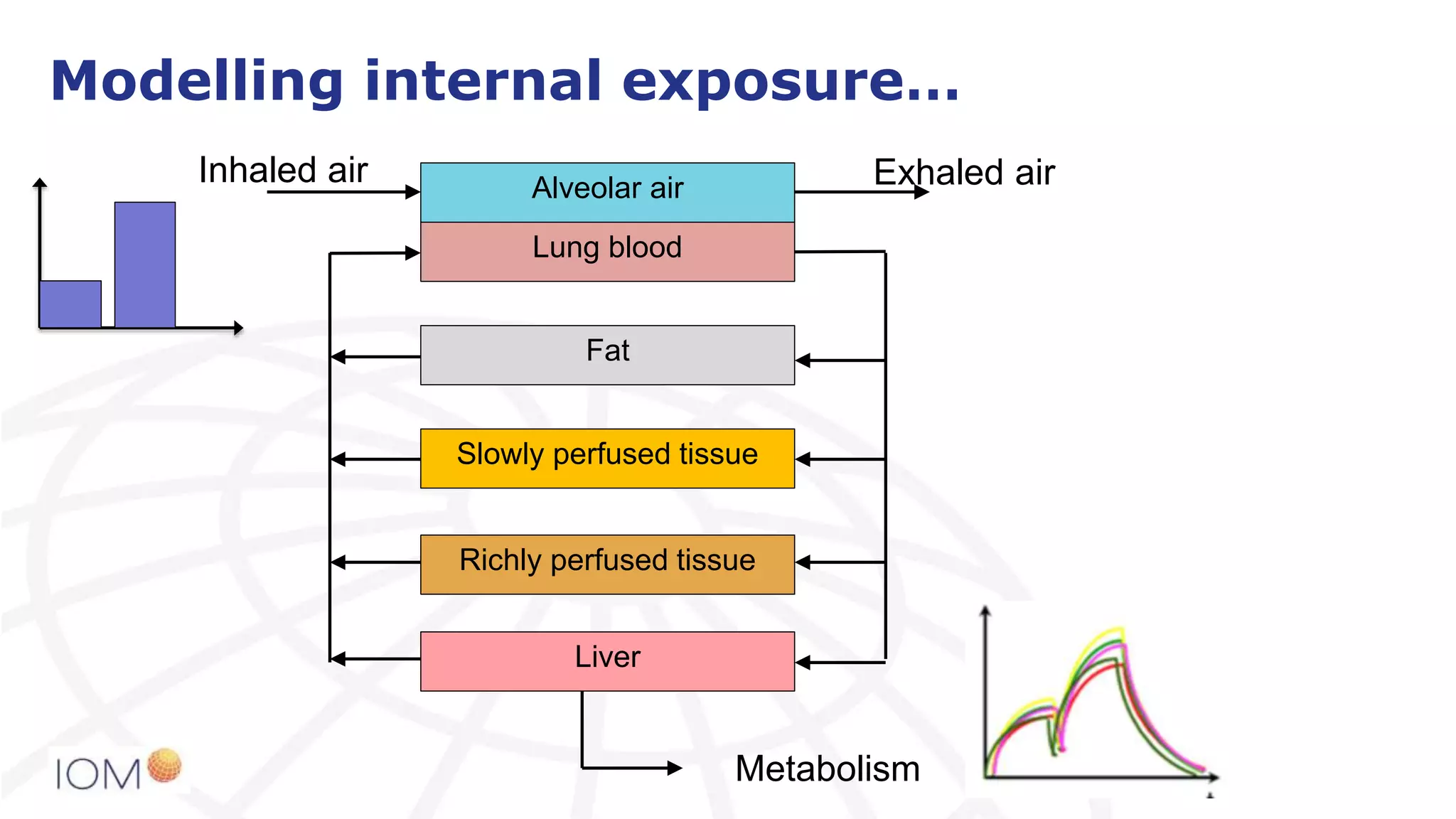 Exposure assessment for occupational epidemiology part 1 | PPTX