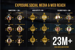 EXPOSURE 2016 Wrap Report | PPT